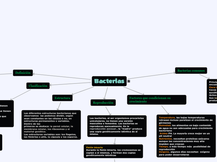 Bacterias - Mind Map